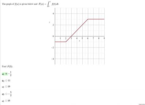 Solved The Graph Of F X Is Given Below And F X ∫0xf T Dt