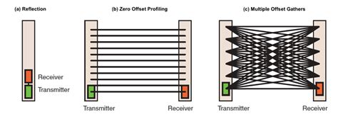 Clu In Technologies Characterization And Monitoring About