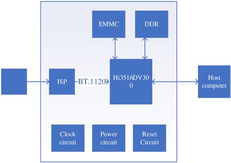 Hardware Functional System Block Diagram Download Scientific Diagram