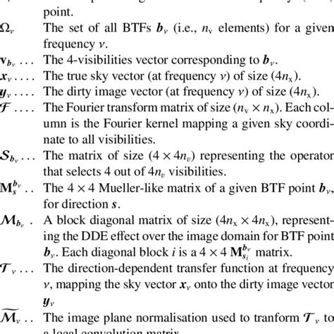Overview Of The Mathematical Notations Used Throughout This Paper