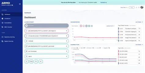 Secure Kubernetes Clusters With Kubescape Docker Extension
