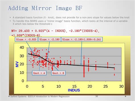 Treenet Tree Ensembles And Cart Decision Trees Data Mining