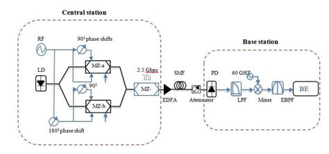 Schematic Diagram Of The Ocs Rof Setup Download Scientific Diagram