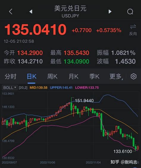 世界金融新格局世界货币大分化人民币的逆势崛起与美元的夕阳余晖 知乎