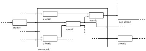 1 Graphical Illustration Of The Hierarchical Coupling Property Of Each