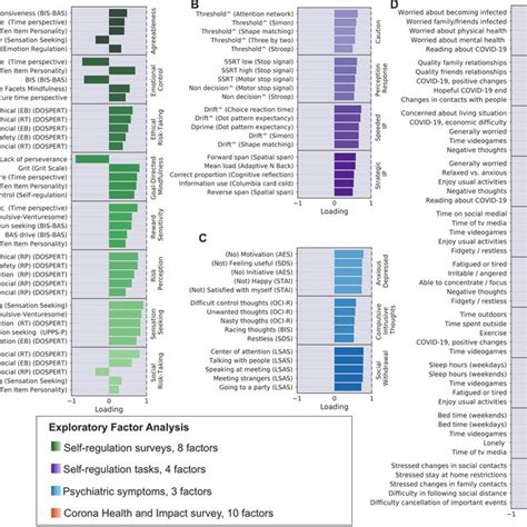 Exploratory Factor Analysis Summary Of Exploratory Factor Analysis Download Scientific Diagram