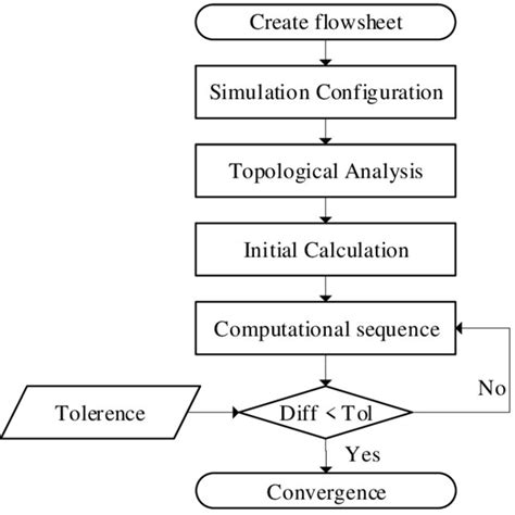 Algorithm For The Sequence Of Calculations In Plantsmith Download