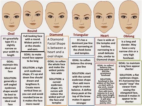 How To Shape Eyebrows Like A Professional Artofit