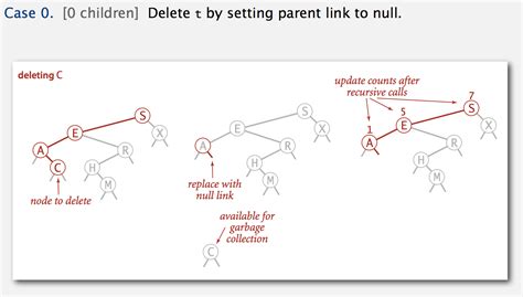 Massive Algorithms Leetcode 450 Remove Node From Binary Search Tree