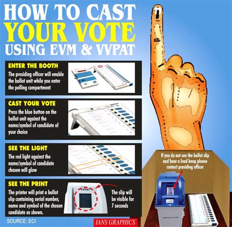 How To Cast Your Vote Using Evm And Vvpat