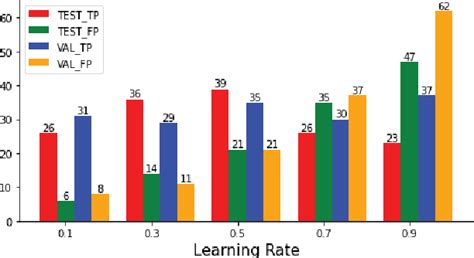 Figure 1 From Detection Of Sql Injection Attacks By Giving Apriori To Q Learning Agents