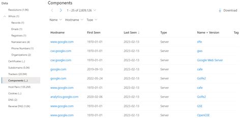 Understanding Microsoft Defender Threat Intelligence Defender Ti Security Investigation