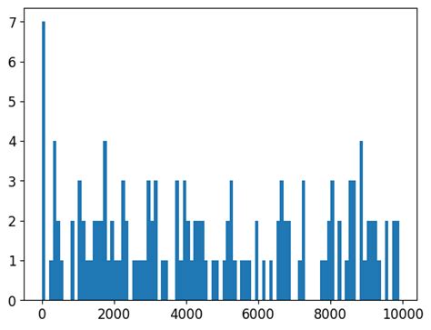 how to assign tf motifs to chip seq peaks — bioframe 0 5 1 documentation