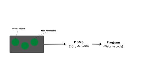 Top 100 DBMS Interview Questions 2024 By Logicmojo