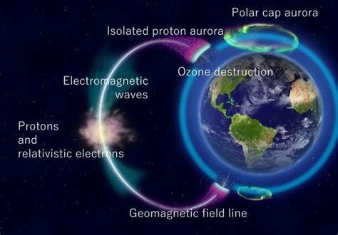 Ozone Layer