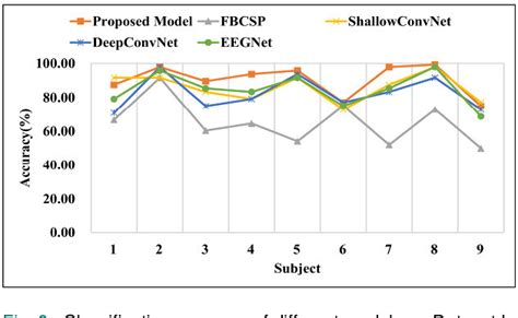 Figure 8 From A Novel Lower Limb Motion Intention Recognition Model