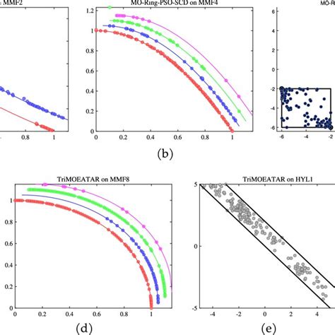 Mating Selection Based On Tournament Download Scientific Diagram