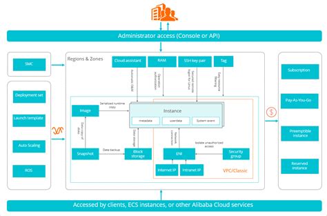 Excellence In Deliverance With Elastic Computing Alibaba Cloud Elastic Compute Service Part 1