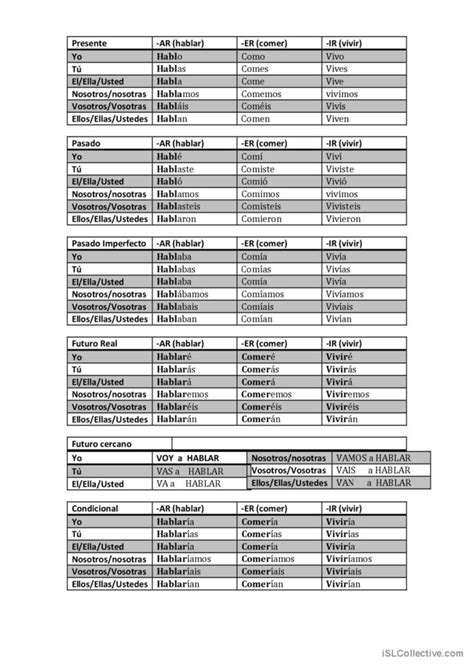 Conjugacion De Verbos En Espanol