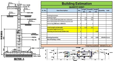excavation calculation in excel sheet excavation as per is code
