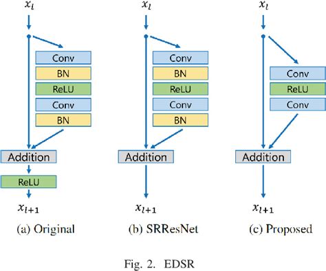 figure 1 from adaptive fusion techniques for image super resolution