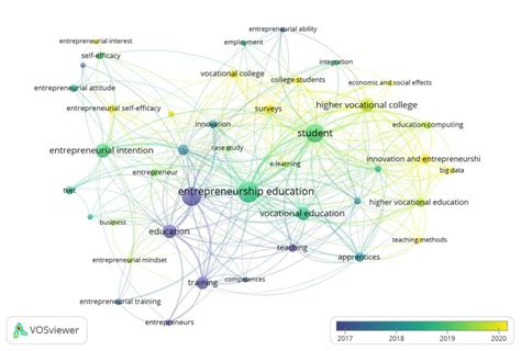 Overlay Visualization Of The Co Occurrence Authors Keywords Download Scientific Diagram
