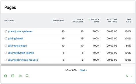 Introduction To Page Analytics Reports Faq Matomo Analytics Platform