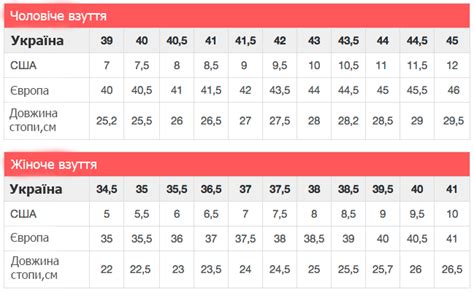 Спортивне взуття з США Блог Usainua