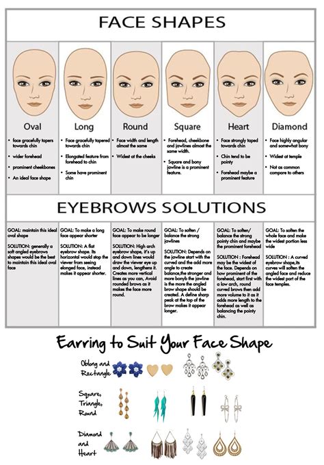 Eyebrow Shapes Chart