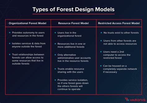 Quest Ce Quune Forêt Active Directory