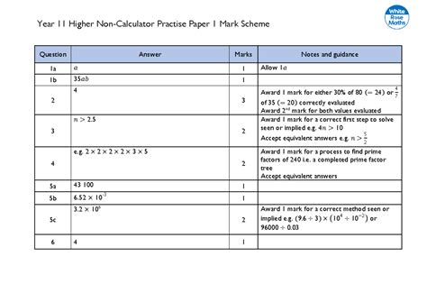 Year 11 Practice Paper 1h Non Calculator Mark Scheme Question Answer Marks Notes And Guidance