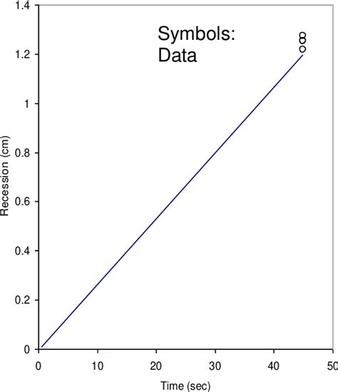 figure 11 from validation of a three dimensional ablation and thermal