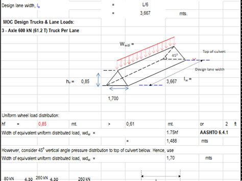 Concrete Box Culvert Design Spreadsheet