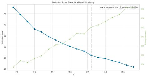 mathematics free full text a semantics based clustering approach