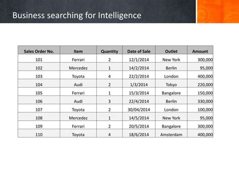 Sapbiworkshopend User Trainingoneppt