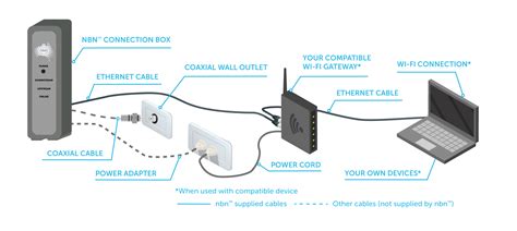 Nbn Fixed Wireless Connection Box Power Cord At Brianna Hort Blog