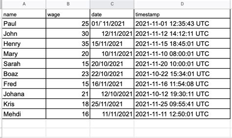 BETWEEN BigQuery How To Use Coupler Io Blog