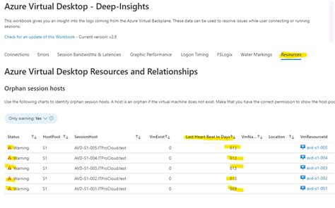 Marcel Meurer On Linkedin Azurevirtualdesktop Kusto Avddeepinsights