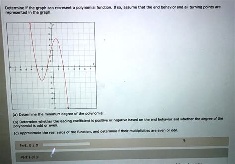 Solved Determine The Graph That Can Represent A Polynomial Function Represented In The Graph