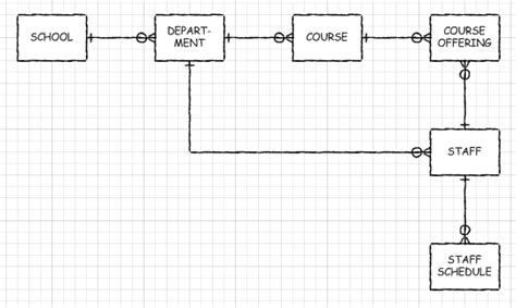 Sql Server Is This Schema Usable For Multi Tenant Clientshow To