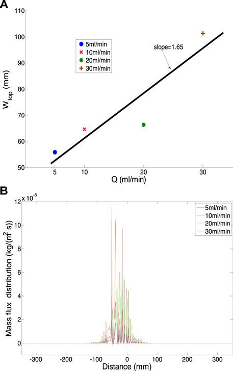 frontiers discrete bubble flow in granular porous media via multiphase computational fluid