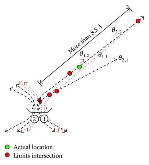 The Drawback Of Antenna Arrays With Adjacent Antenna Array Elements 6