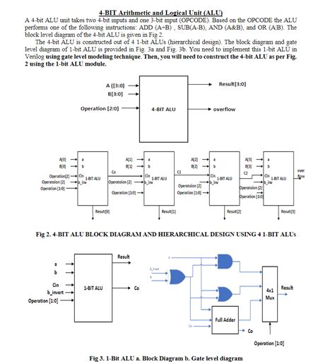 Solved 4 Bit Arithmetic And Logical Unit Alu A 4 Bit Alu