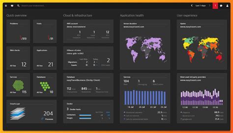 Observability For Monitoring Microservices Top 5 Tools