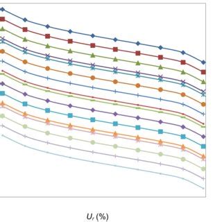 Theoretical Log D E T Versus U R Curve For Different Values Of Download Scientific