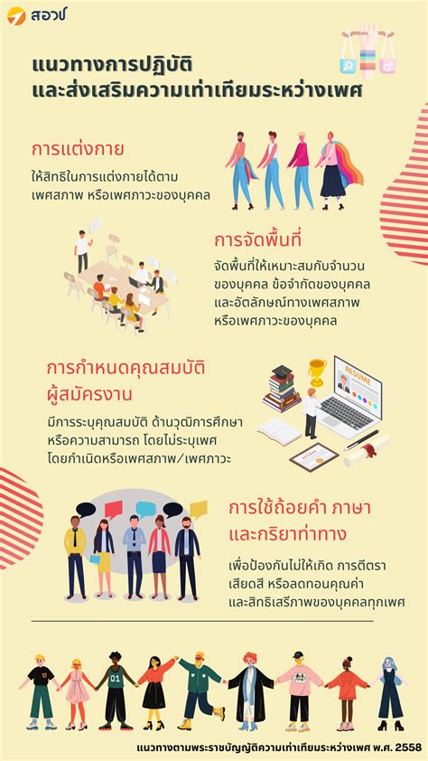 สอวช แนวทางการปฏิบัติและส่งเสริมความเท่าเทียมระหว่างเพศ ของสำนักงานสภานโยบายการอุดมศึกษา