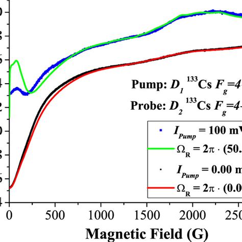 Transmission Signal Of A Single Circularly Polarized Light Component Download Scientific