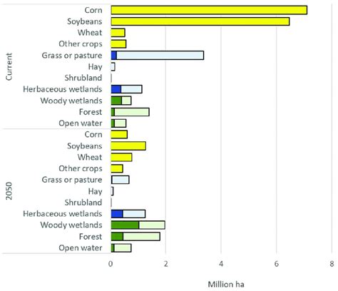 climate suitability model for recent 2050 2000 conditions left and