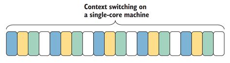 Github Robertofreireferrazpassosconcurrent And Parallel In Dotnet