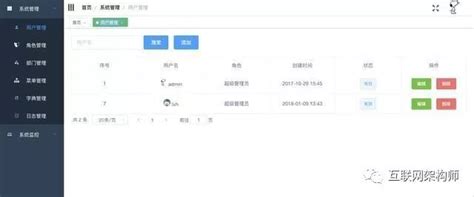分享6个国内优秀java后台管理框架的开源项目java管理系统项目 Csdn博客
